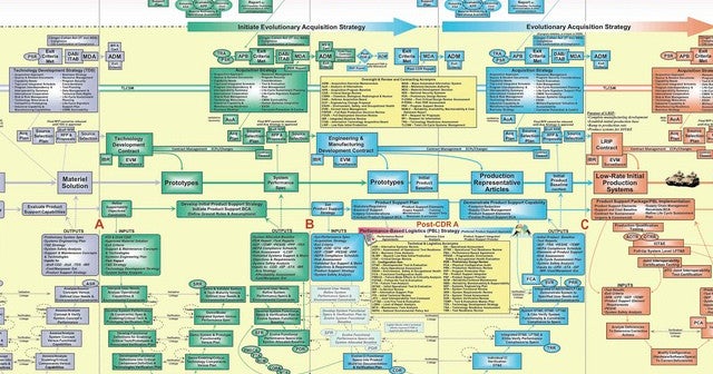 PowerPoint: Why less is more - CBS News