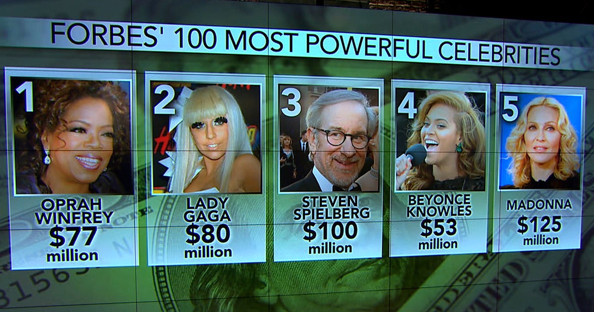 Forbes 100 most powerful celebrities: Who's back on top? - CBS News