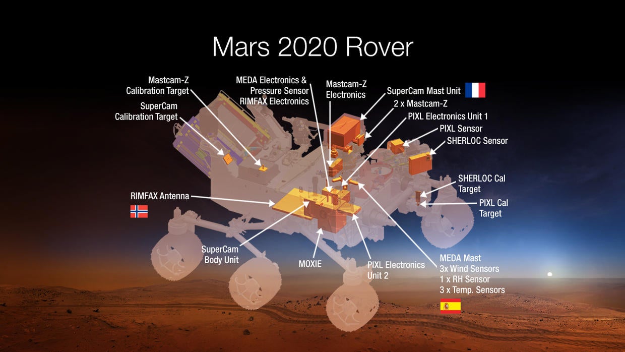 Hard Work 16 Fascinating Facts About NASA s Mars Rovers Pictures Hard Work 16 Fascinating Facts About NASA s Mars Rovers Pictures