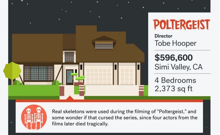 Famous horror movie homes: How much are they really worth? - CBS News