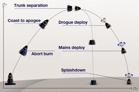 SpaceX Crew Dragon abort system a major boost for crew safety - CBS News