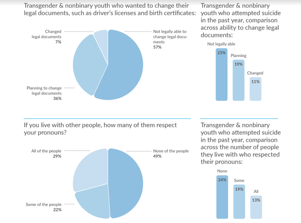 LGBTQ youth face danger staying home during COVID-19 pandemic - CBS News